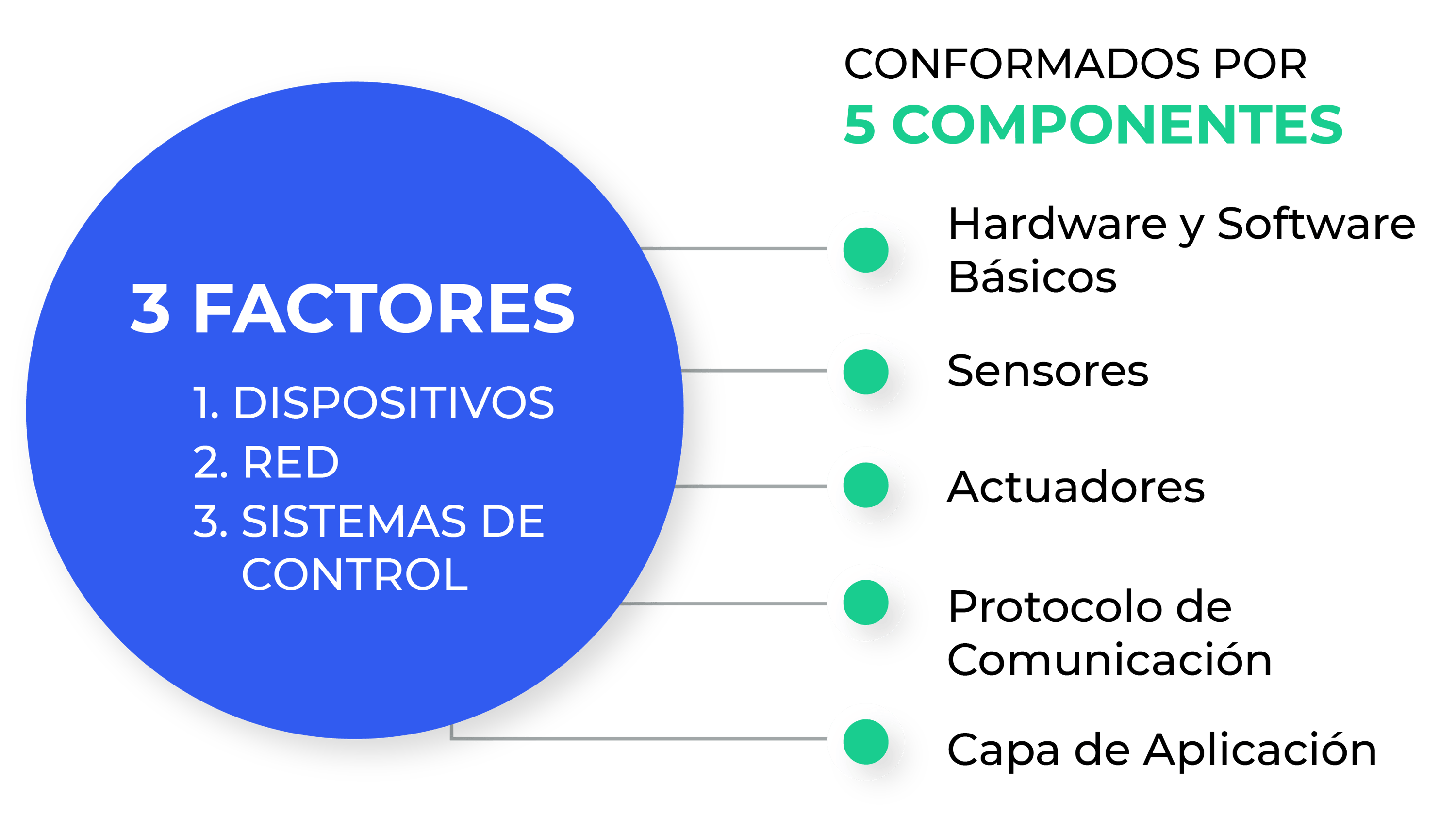 ¿Qué es el Internet de las cosas (IoT), cómo funciona y cuál es su ...
